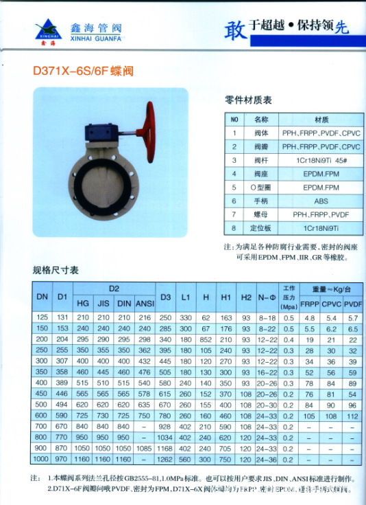供应优质PP聚丙稀D71X-6S/6F蝶阀,质量高，价格优，规格DN100 - 泵阀批发网