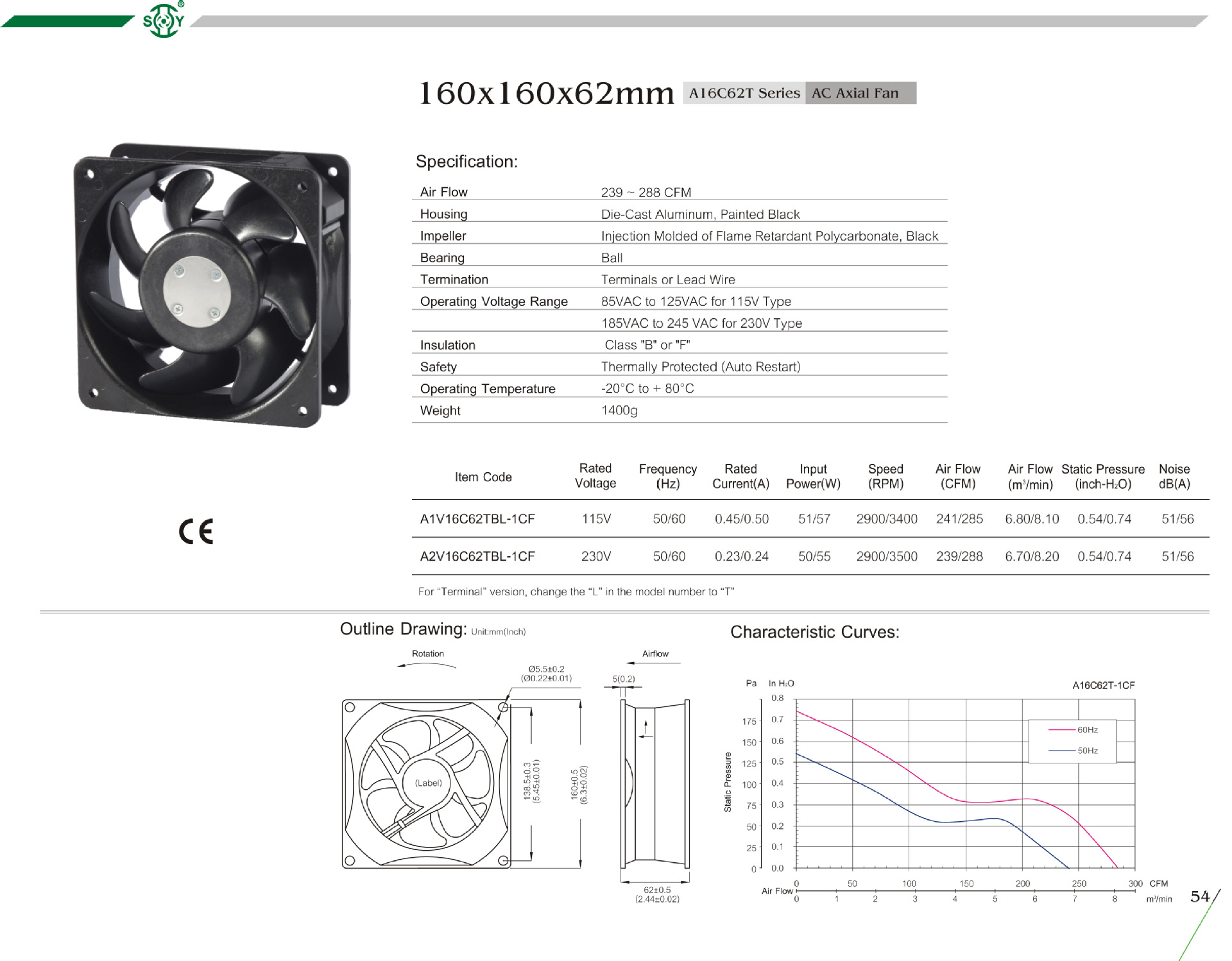 160mm axial small size industrial air blower fan | LIANG HERNG ELEC ...