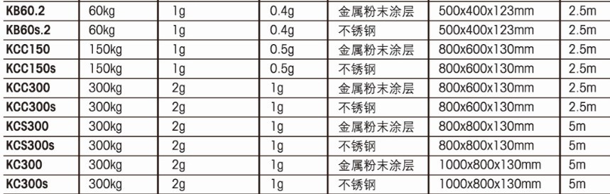 梅特勒全进口高精度电子称KCC300s-300KG/2G销售_化工仪器网