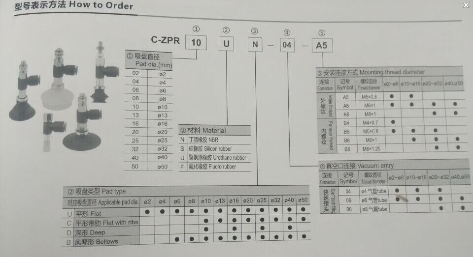 供应全新ZPR系列真空元件 原装正品 ZPR02UN-04-A5 质量保证 - 泵阀批发网